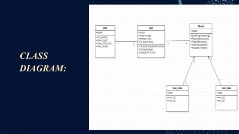 Speech Based Emotion Recognition Using Voice Pptx