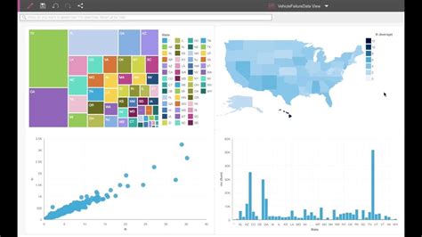 Watson Customer Experience Analytics Metrics Dashboard Customer