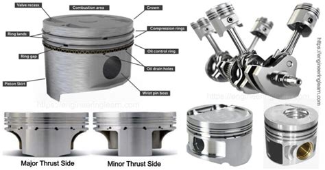 13 Types Of Piston And Their Uses [complete Details] Engineering Learn
