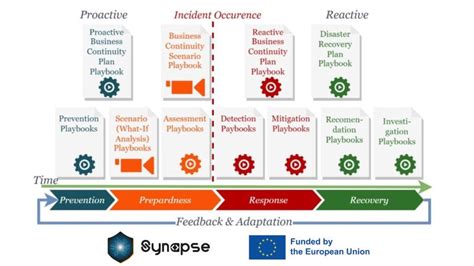 🚀synapse Is Desining Structured Predefined Automated Workflows For