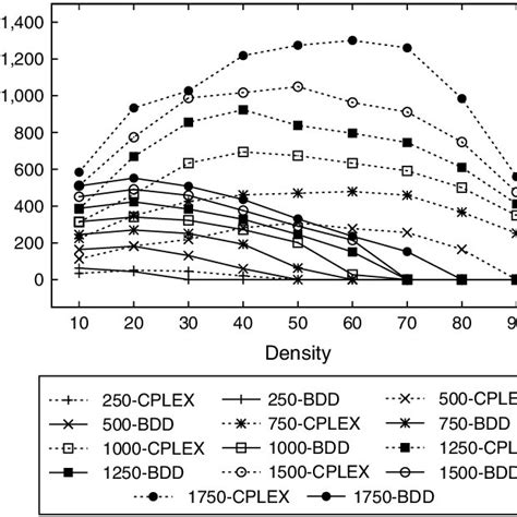 Honey Bee Mating Optimisation Hbmo Algorithm Flowchart Download