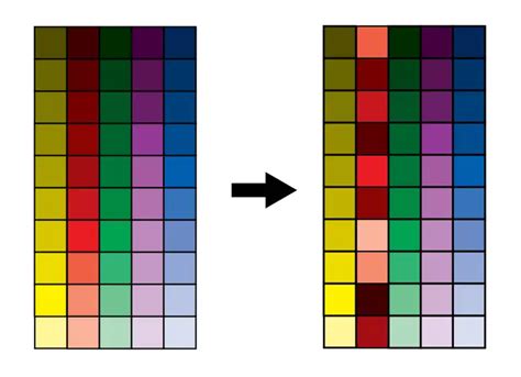 permutation feature importance from scratch ainave