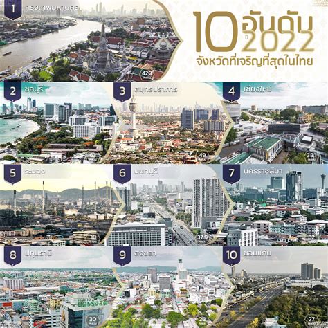 Palm ปัจจุบันนี้หัวเมืองใหญ่ของภาคอีสาน อุดร ขอนแก่น โคราช เจริญกว่าจังหวัดใหญ่ๆ