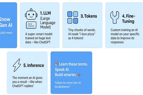 Generativeai Llm Promptengineering Aibasics Learnai Yash Jain