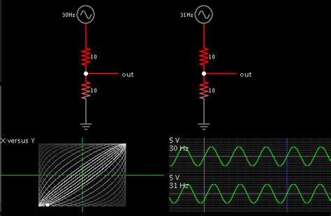 Lissajous Curve In Analog Oscilloscope Forum For Electronics