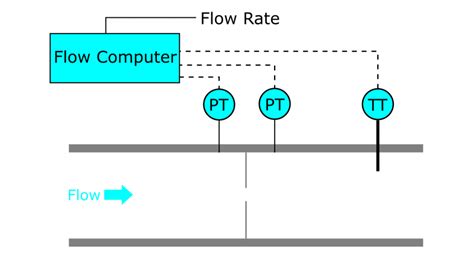 Multivariable Transmitter Mvt Jazali