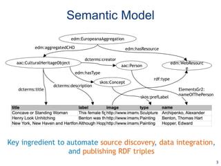 A Scalable Approach To Learn Semantic Models Of Structured Sources PPTX Databases Computer