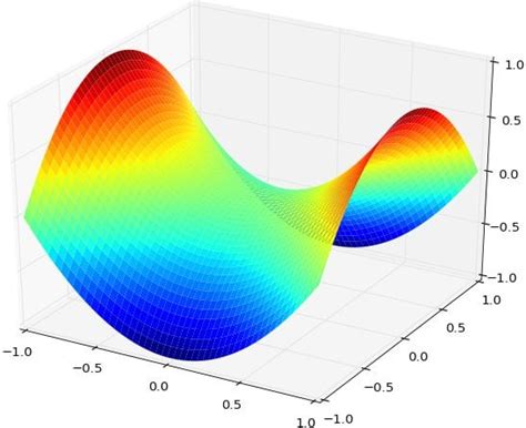 Matplotlib How To Graph Functions Rlearnpython