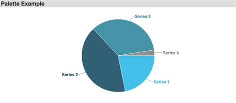 Zingchart Can You Help Me Theme Color Values For Different Charts Zingsoft Knowledge Base