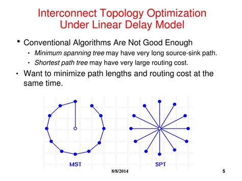 Ppt Steiner Tree Powerpoint Presentation Free Download Id 3047223