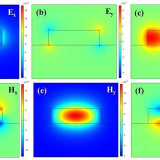Field Components Of Bulk Rectangular Waveguide A Ex B Ey C Ez Download Scientific