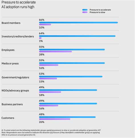 IBM CEOs Conflicted On Role Of AI At Work UNLEASH