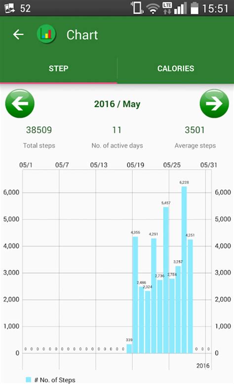 Pedometer Apk For Android Download
