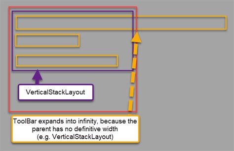 toolbar overflow area with many items grows larger than the page and