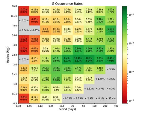Astronomers Estimate There Are Billion Earth Like Planets In The Milky Way