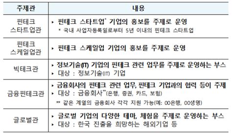 금융위 24일까지 코리아 핀테크 위크 참여 기업 모집