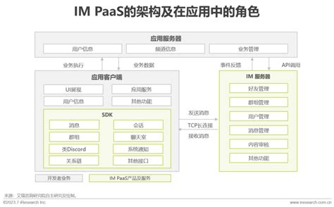 RK 的MPP解码H 流程 实时互动网