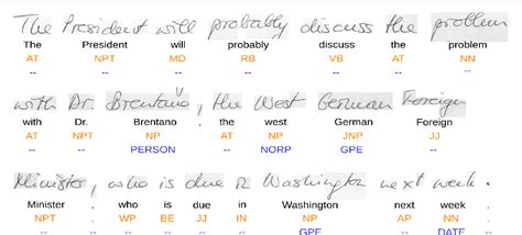 Figure 1 From Pos Tagging And Named Entity Recognition On Handwritten Documents Semantic Scholar