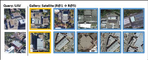 Figure 11 From Cross View Geo Localization For Autonomous Uav Using Locally Aware Transformer