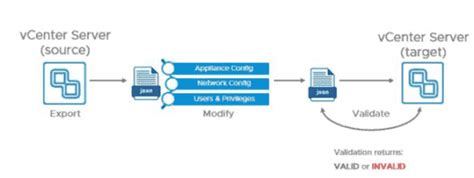 VCenter Server 7 0 Profiles 4sysops