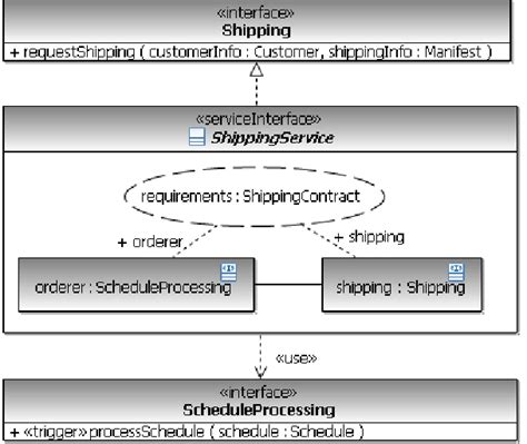 Figure 1 From Agent Based Extensions For The Uml Profile And Metamodel
