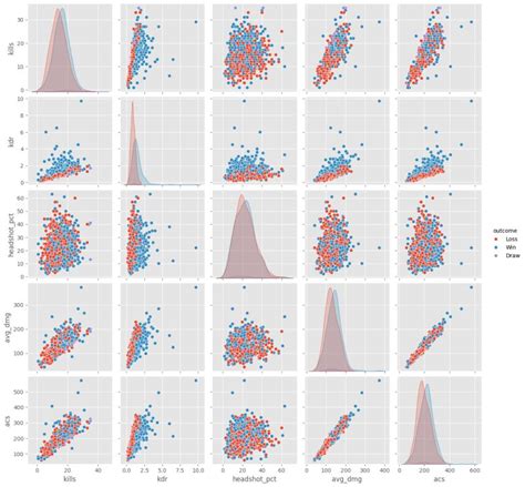 Kartik Kumar On Linkedin Data Dataanalysis Valorant Python