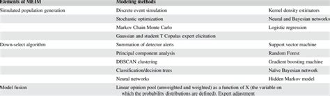 Modeling Methods Used In Multimodeling Inference Enterprise Modeling