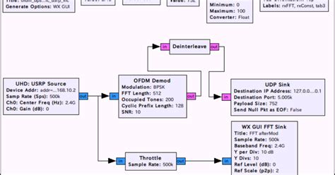 Gnu Radio One Step At A Time Discuss Gnuradio How To Use Fec Block