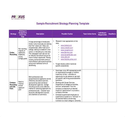 Strategy Map Template Excel
