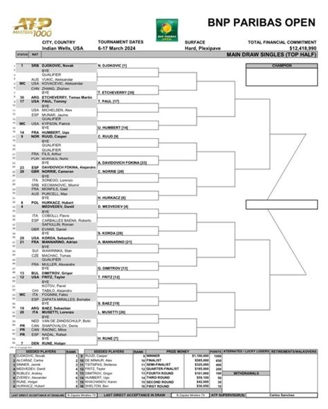 Турнирные сетки мастерса в Индиан Уэллсе Life Tennis ВКонтакте