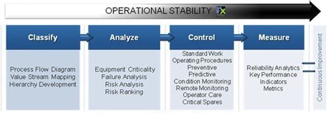 The Value Of Risk Based Asset Management