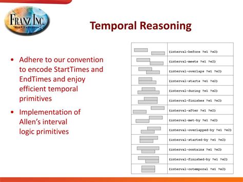 Ppt Geotemporal Reasoning In A Graph Database Allegrograph Ppt Geotemporal Reasoning In A Graph Database Allegrograph