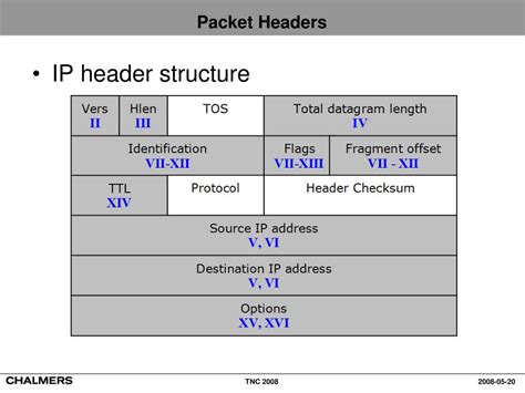 PPT Detection Of Malicious Traffic On Backbone Links Via Packet Header Analysis PowerPoint