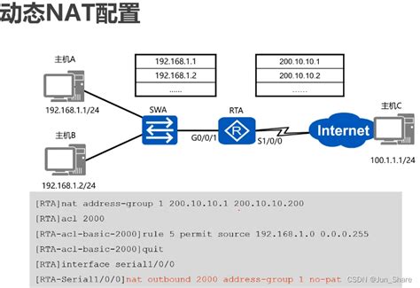 nat 网络地址转换技术 网络地址转换 nat 技术 csdn博客