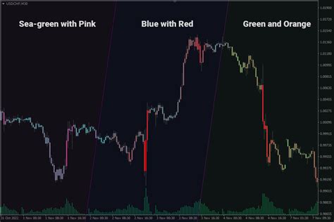 Volume Candlesticks Indicator For Mt4mt5 Free Download Fxssi Forex Sentiment Board