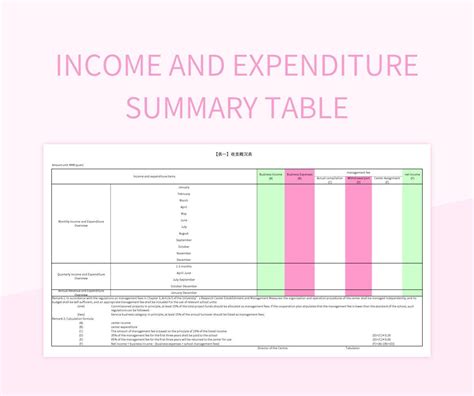 Free Income And Expenditure Summary Tables Templates For Google Sheets And Microsoft Excel