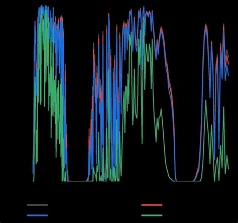 Transmittance At Different Zenith Angles In This Case The Entrance