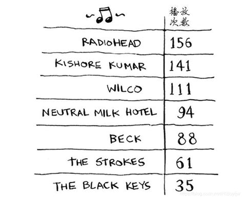 算法进阶之——选择排序选择法排序进阶法怎么用 Csdn博客
