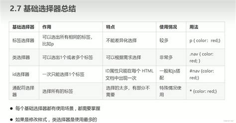 通配符选择器 Csdn博客