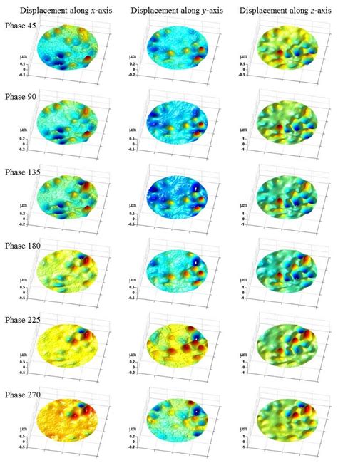 6 Three Dimensional Vibration Measurements At Different Phases Of Download Scientific Diagram