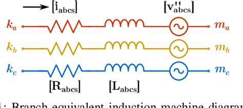 Figure 1 From An Accurate And Efficient Voltage Behind Reactance Induction Machine Model Based