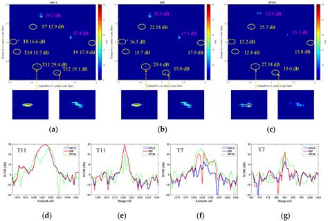 Sensors Free Full Text First Spaceborne Sar Gmti Experimental Results For The Chinese Gaofen