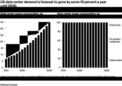 Why Invest In The Data Center Economy Mckinsey