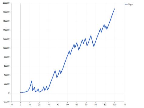 交易中的资金管理 Mql5文章