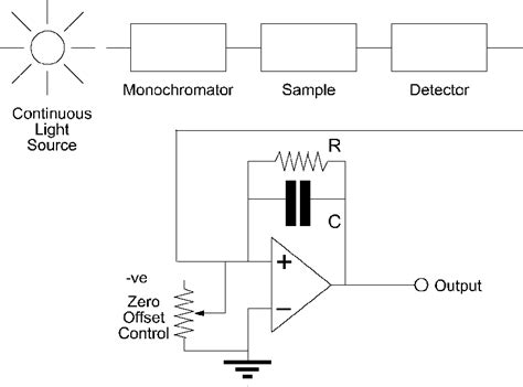 Figure 1 From Low Level Optical Detection Using Lock In Amplifier Techniques Semantic Scholar