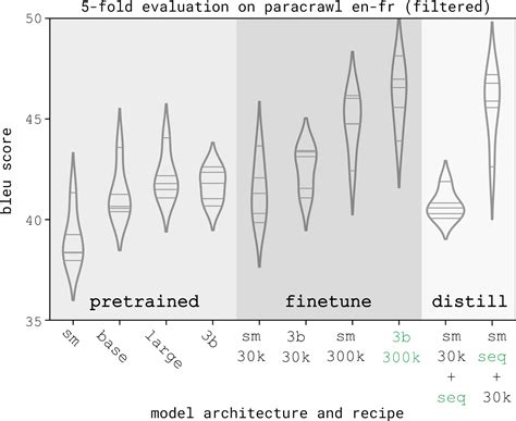 compressing large language generation models with sequence level knowledge distillation