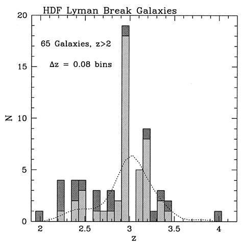 Galaxies And Large Scale Structure At High Redshifts Pnas