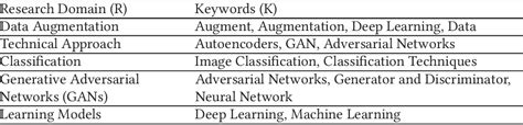 Table 1 From A Systematic Review On Data Scarcity Problem In Deep
