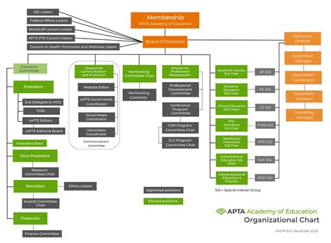 Apta Academy Of Education Leadership Apta Academy Of Education