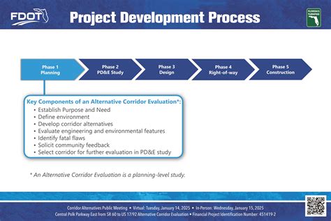 Central Polk Parkway East Exhibit Room Floridas Turnpike